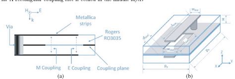 Figure 1 From A Miniaturized Bandpass Frequency Selective Surface With