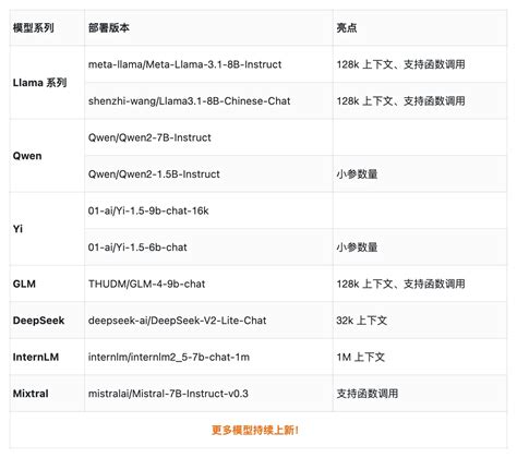 不用部署，实现大模型切换自由！token、算力免费薅！咱ai开发者今年整个秋天的奶茶都省出来了！