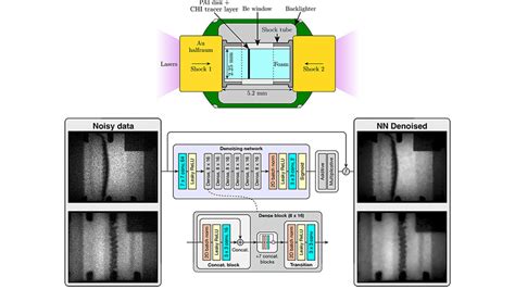 using neural networks to remove noise from x ray images dailyai