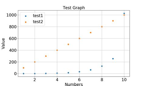 matplotlib散布図 Python PySci