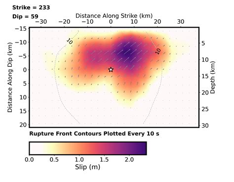 Cross Section Of Slip Distribution