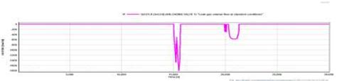 Figure 4 From The Research Of Dynamic Simulation Of Gas Lift Well