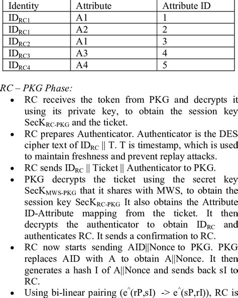 Identity Attribute Mapping Download Table