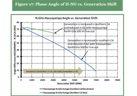 Phasor Measurement Unit Pmu For Power Quality Meters