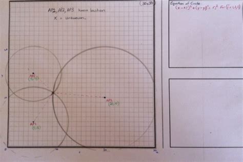 Coordinate Systems Find X Location Using 3 Known Xy Location Using