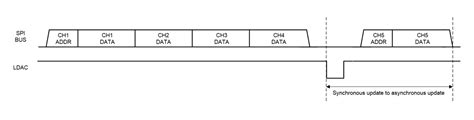 Dac81408 Timing For External Ldacn Inactive To Csn Active Data Converters Forum Data
