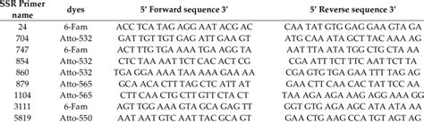 Names And Sequences Of The 10 Ssr Primers Used For Winged Bean Pcr