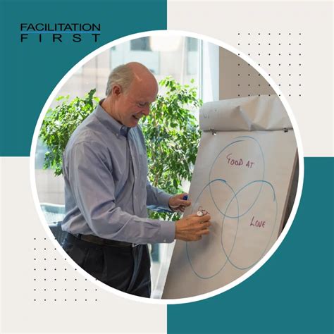 What Do You Learn In A Facilitation Training Course Facilitation First
