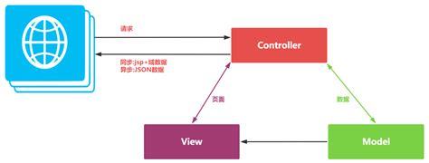 SpringMVC 解密Spring MVC构建优雅灵活的Web应用的秘诀