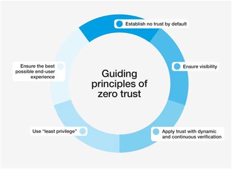 Jean Noël Georges On Linkedin Biometrics Cybersecurity Security Data Userexperience