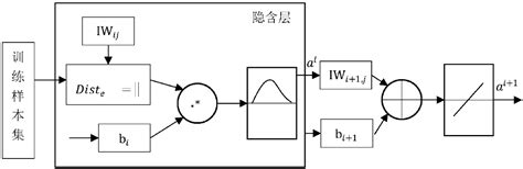airport runway pavement navigability discrimination method based on