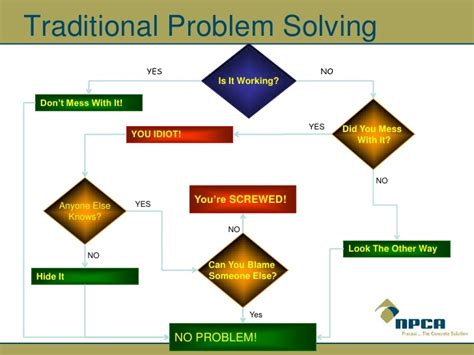 Traditional Problem Solving Flow Diagram