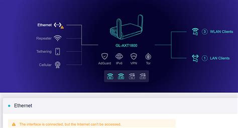 The Interface Is Connected But The Internet Can T Be Accessed Routers GL INet