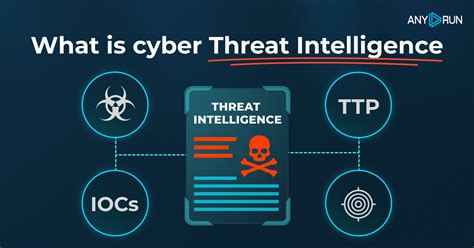 What Is Threat Intelligence A Beginners Guide From Anyrun