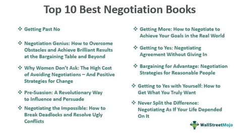 Negotiation Books - 10 Best Negotiation Skills Books [2023]