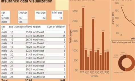 Create Custom Power Bi Dashboards Reports And Dax Measures By