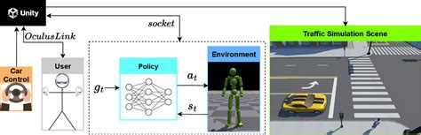 Figure 2 From Pedestrian Simulation By Learning From Online Human