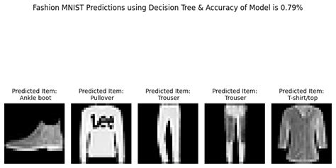 Decision Tree Data4fashion