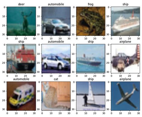 GitHub Hugohiraoka Classifying CIFAR Images Classifying The CIFAR Images