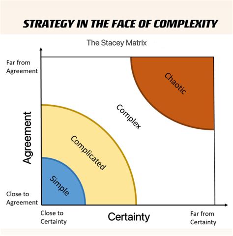 Omer Cilo On Linkedin Simplicity Vs Complexity