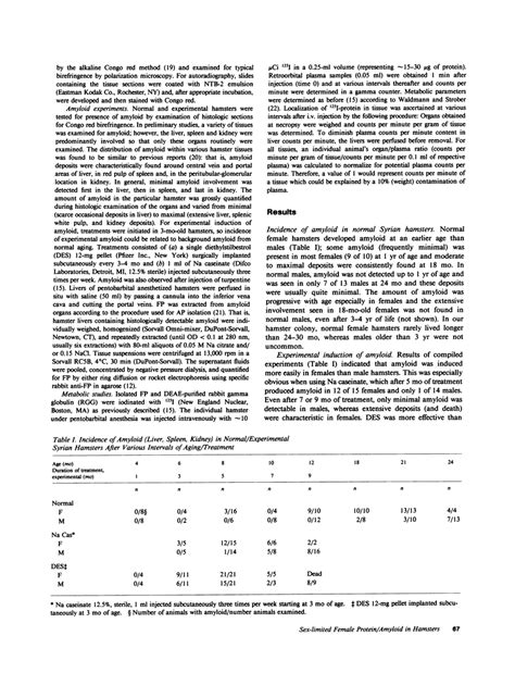 Hamster Female Protein A Sex Limited Pentraxin Is A Constituent Of Syrian Hamster Amyloid Pmc