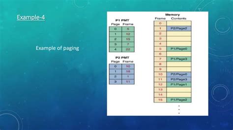 memory management ppt pptx