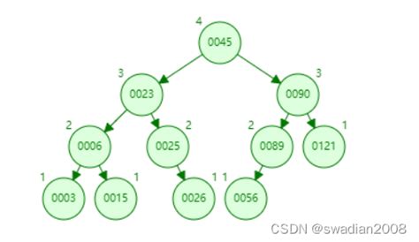 数据结构之二叉树binary Tree详解binarytree Csdn博客 数据结构之二叉树binary Tree详解binarytree Csdn博客