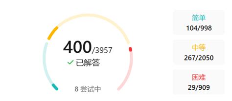 分享｜400题打卡记录 讨论 力扣（leetcode）