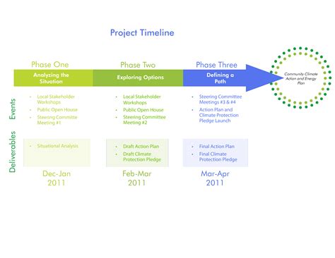 Project Timeline How To Create A Project Timeline Download This Project Timeline Template Now