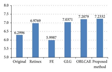 comparison of average aic values download scientific diagram