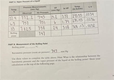 Solved PART B Measurement Of The Boiling Point Boiling Chegg