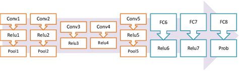 Figure 1 From A Hybrid Deep Learning Architecture For Privacy Preserving Mobile Analytics