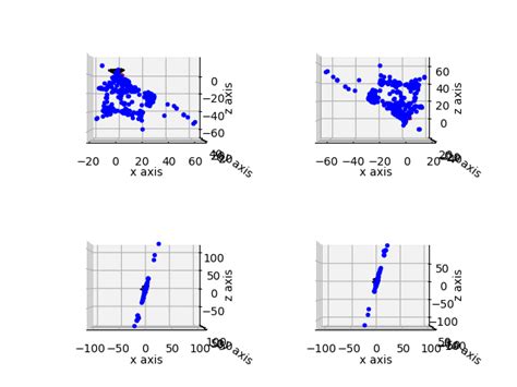 github reesekneeland 3d stereo reconstruction a computer vision