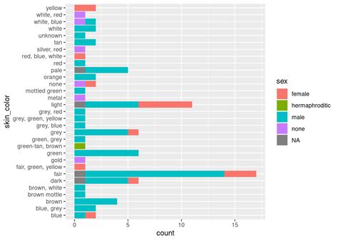 r4phd ggplot2