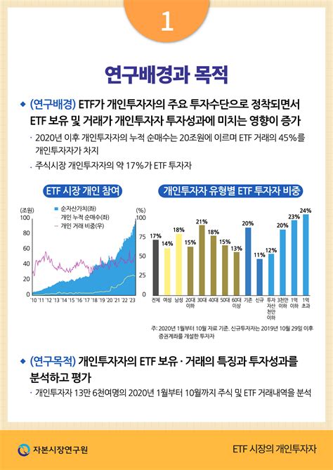 Etf 시장의 개인투자자 최신보고서 보고서 자본시장연구원