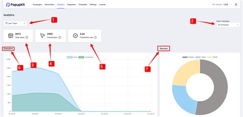 Popupkit Analytics Dashboard