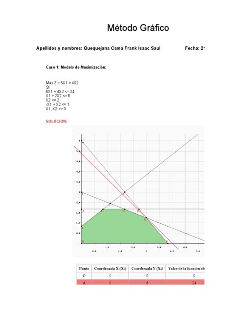 Laboratorio 2 Metodo Grafico Descargar Gratis Pdf Matemáticas Aplicadas Algoritmos