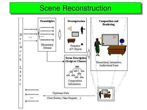 Ppt Mpeg Standards Powerpoint Presentation Free Download Id6563240