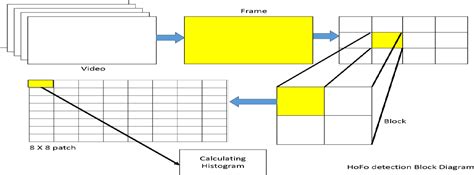 Figure 2 From Abnormal Visual Events Detection Using Optical Flow