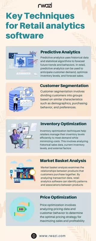 Ppt Key Techniques For Retail Analytics Software Powerpoint Presentation Id 13116450