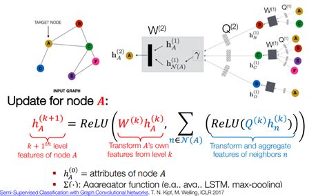 Relational Machine Learning Monir Moniruzzaman Data Scientist