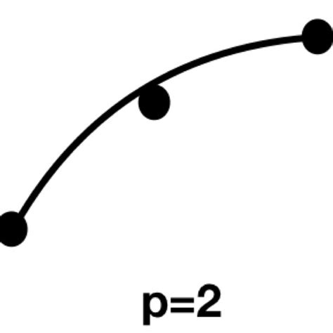 Geometric Approximation Error Interior Grid Point Does Not Always Lie