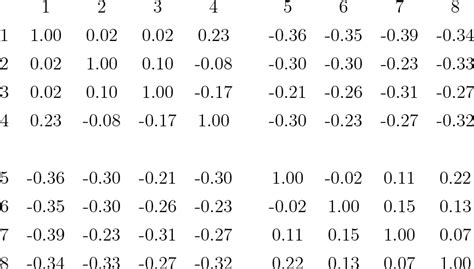 Table 1 From Modern Science And The Bayesian Frequentist Controversy