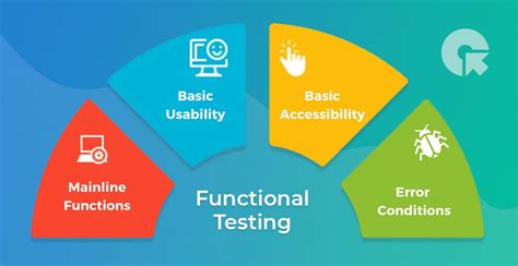 Functional Test Qa Test Techniques Series From Software By My Skill Medium