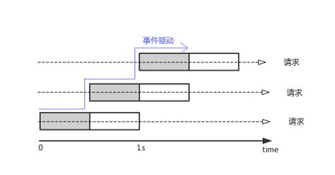并发模型 Go语言中文网 Golang中文社区