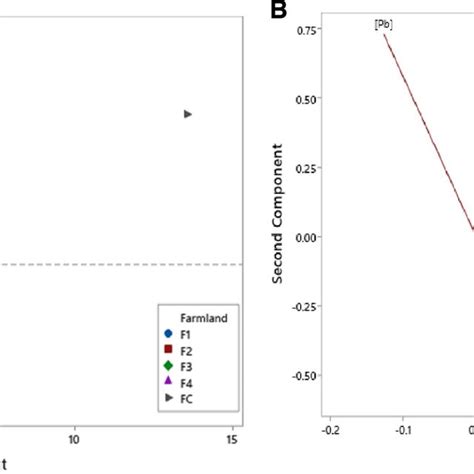 Trace Element Concentration And Percent Recovery In Certified Reference
