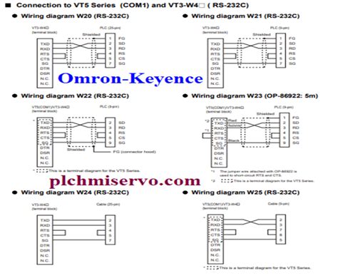 [download] Vt Keyence Keyence Hmi Vt5 All Plc Connection Manual