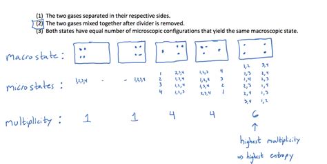 Entropy Part B Osu Introductory Physics Oregon State University