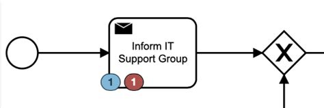 Github Amalagaura Camunda Workflow Camunda Workflow Ruby Interface