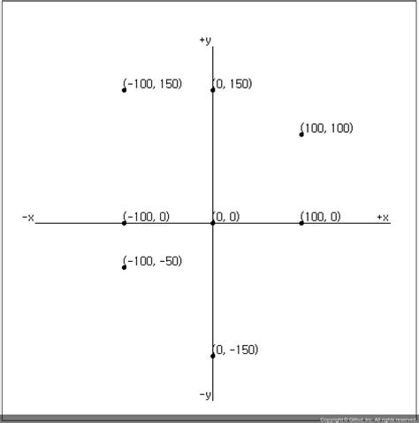 모두의 파이썬 일 만에 배우는 프로그래밍 기초 개정판 좌표